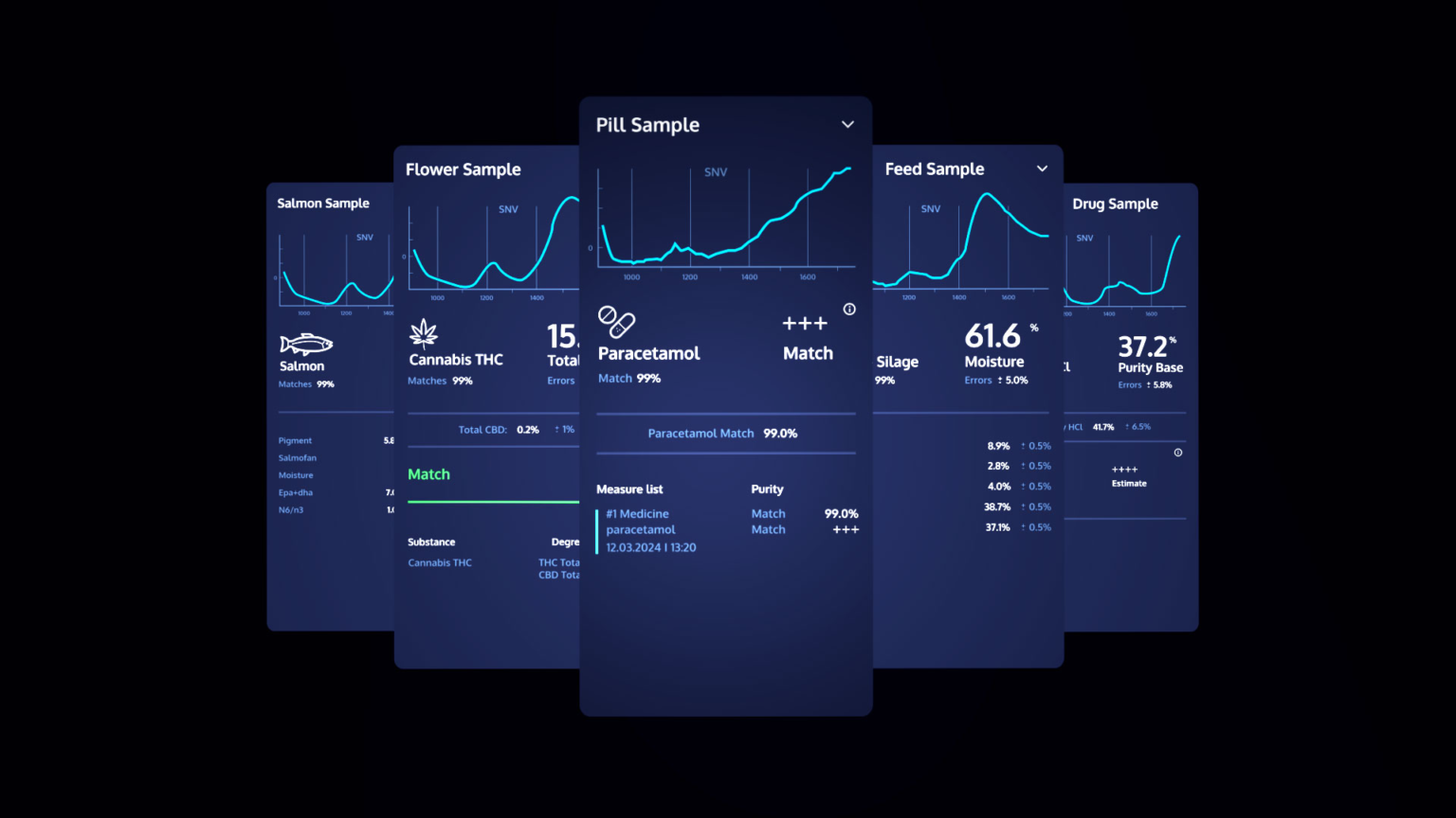 NIRLAB – GATE Specialties